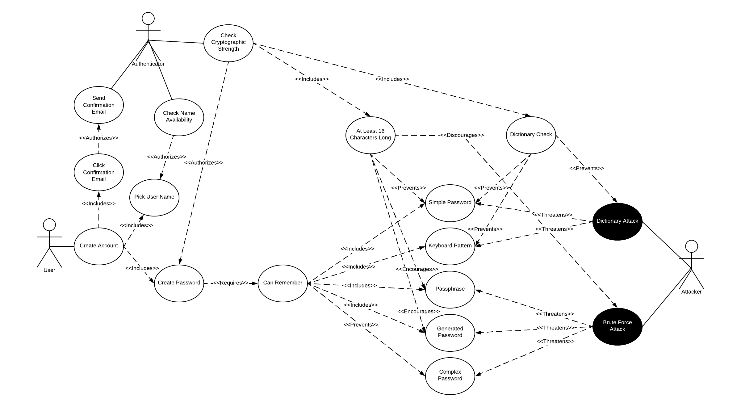 Requirements for Software Security Engineering | cybr8420-group4