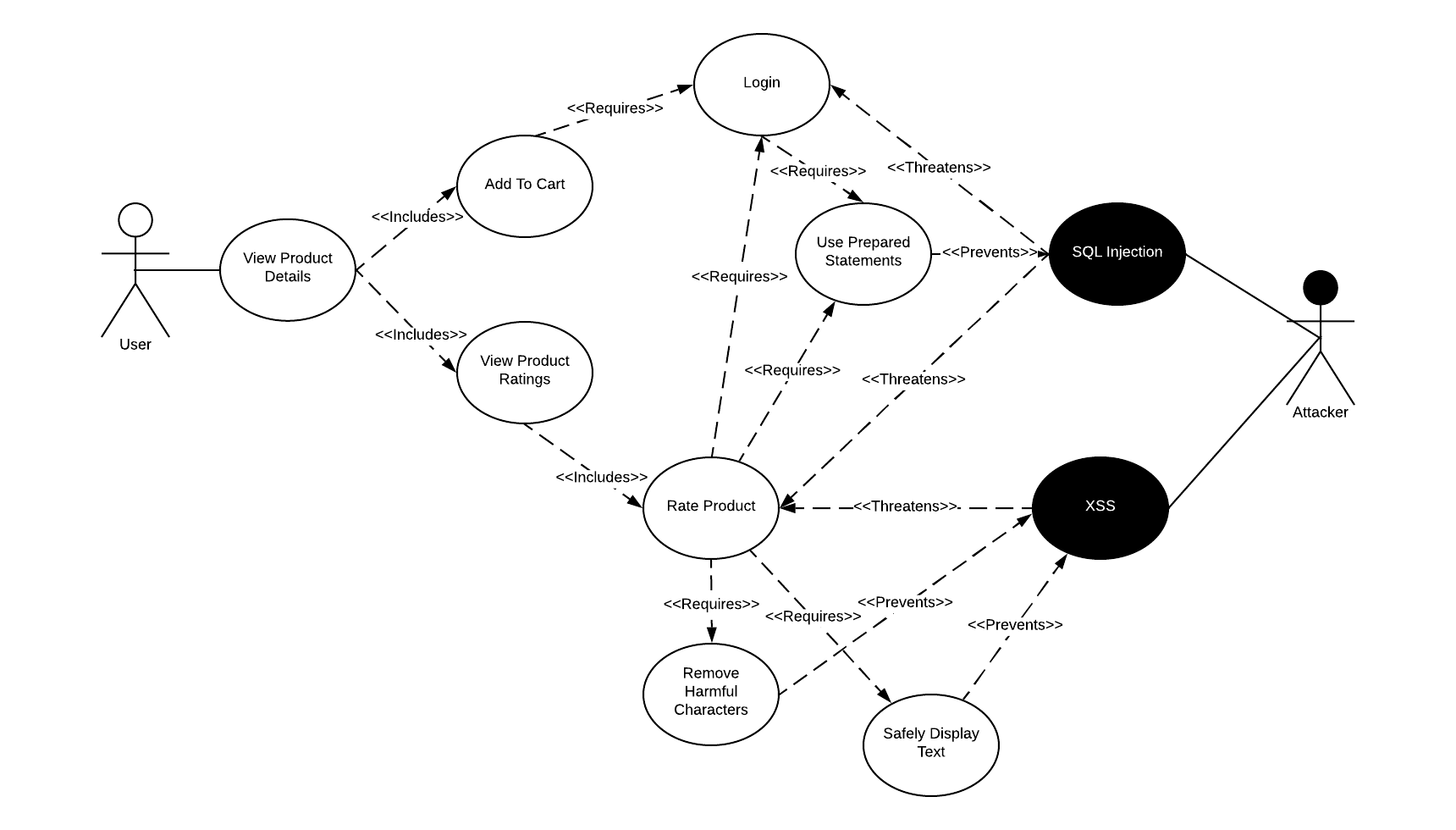 Requirements for Software Security Engineering | cybr8420-group4